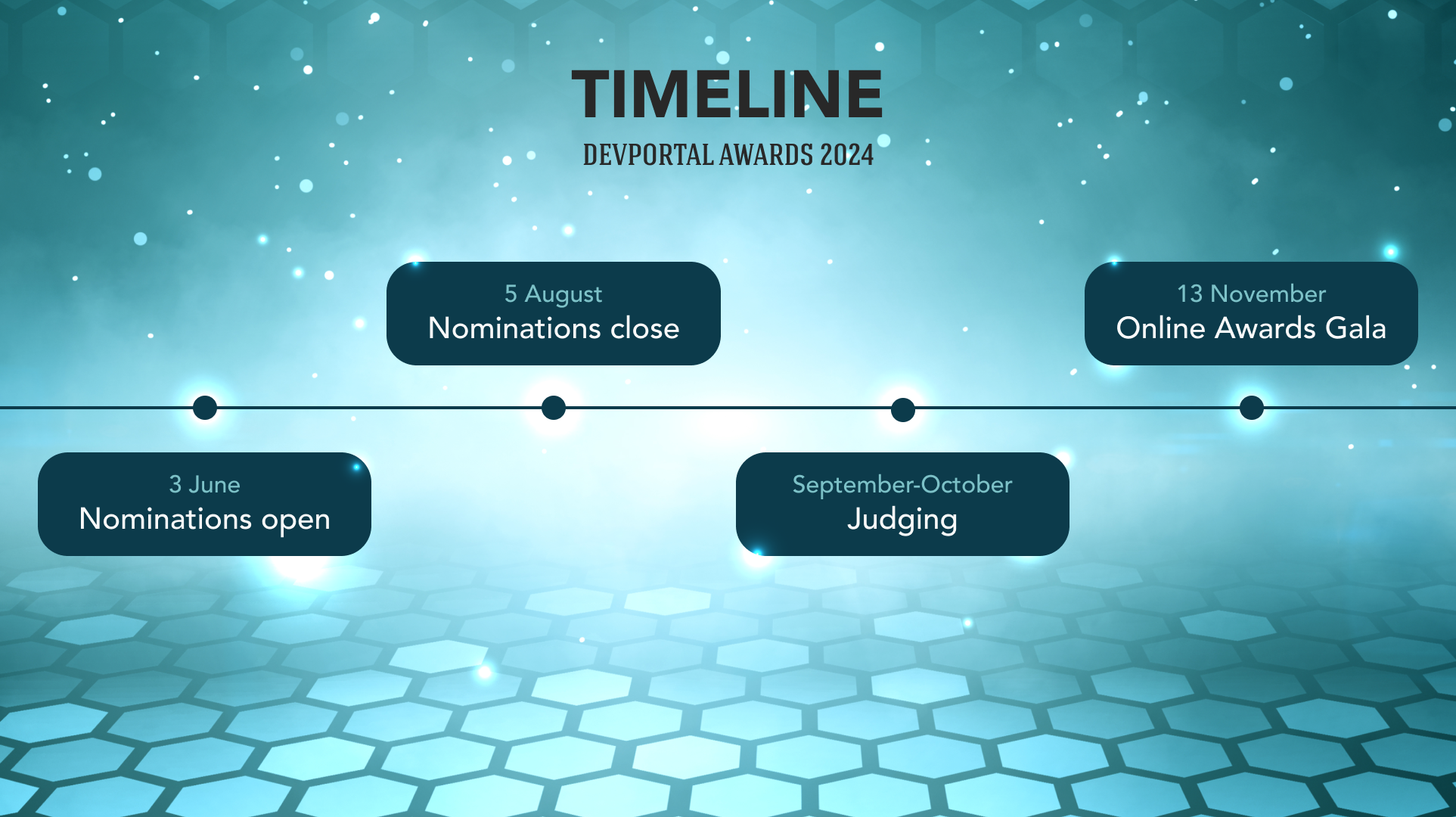 Timeline | DevPortal Awards